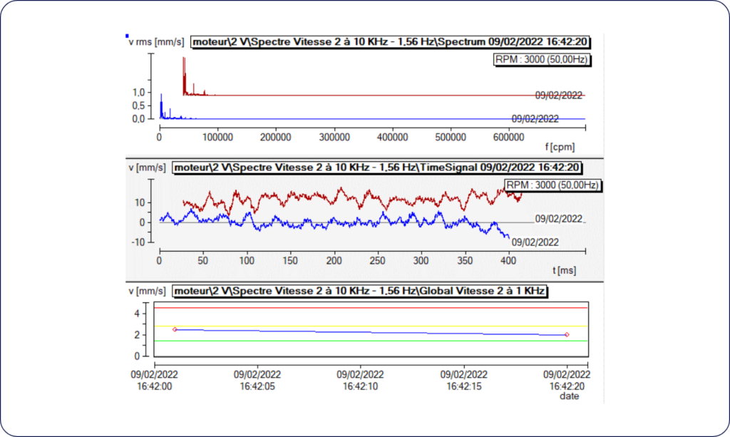 Analyse vibratoire - ADM
