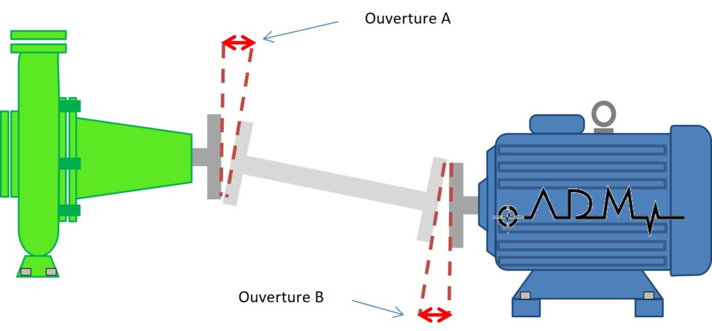 Alignement des arbres de transmission par ADM :Guide complet