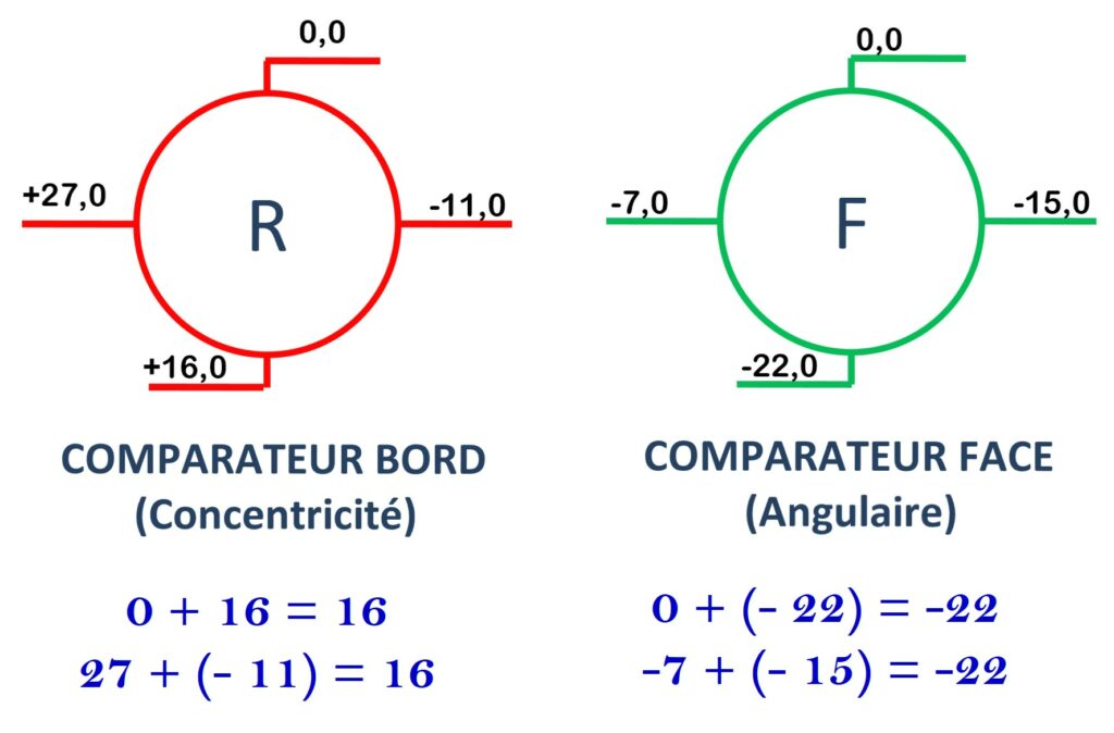 Techniques d'Alignement au Comparateur - ADM
