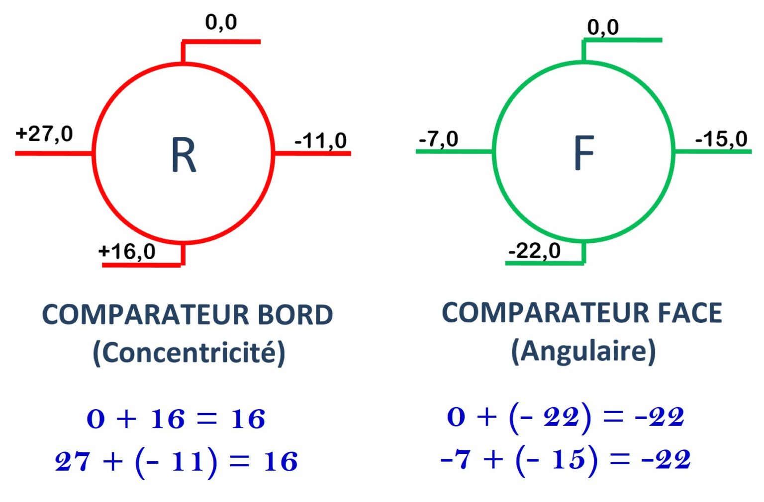 Techniques d'Alignement au Comparateur - ADM
