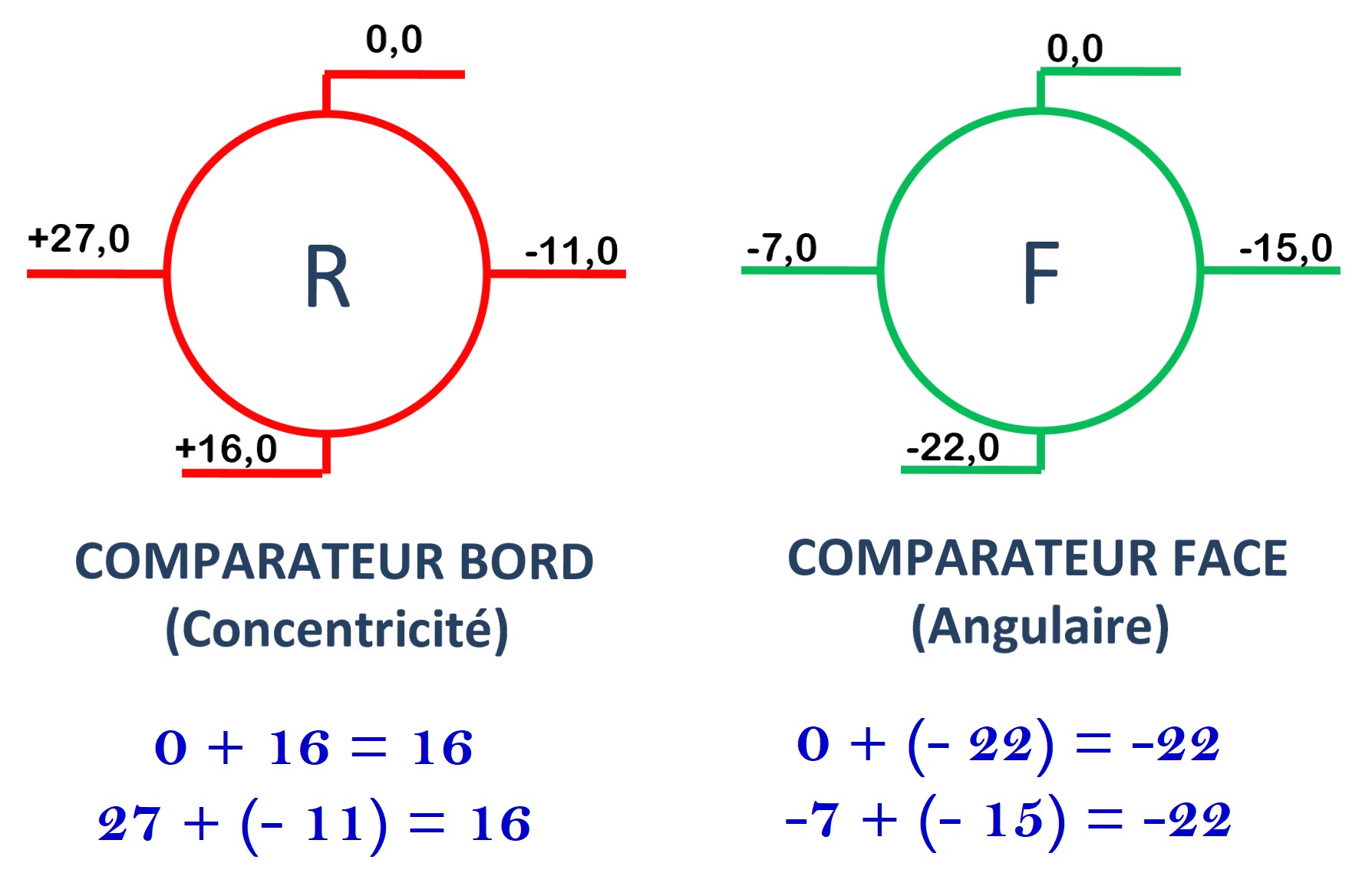 Techniques d'Alignement au Comparateur - ADM
